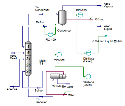 Design office - Process equipment design - Labbe Process equipment